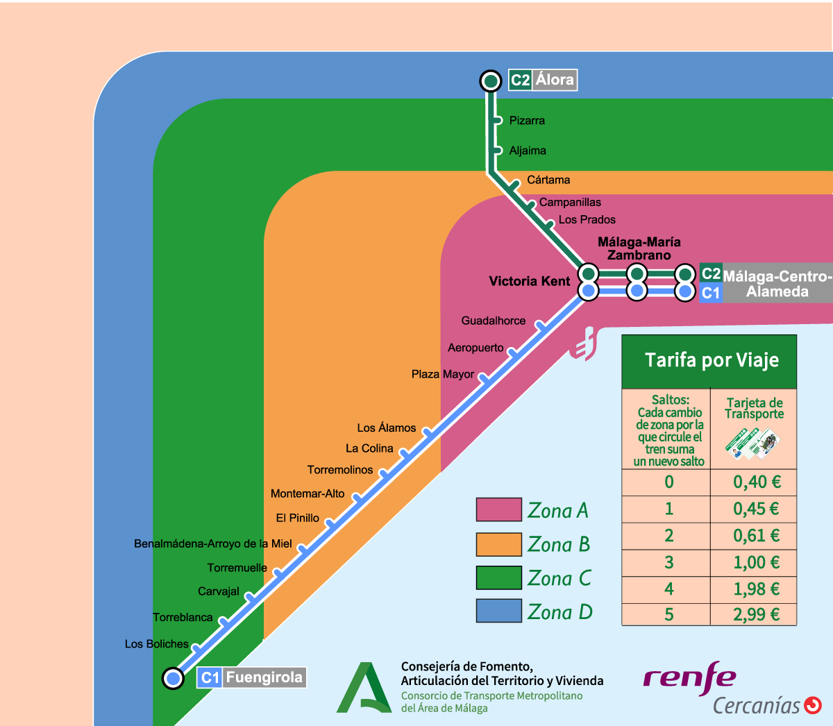 Renfe Cercanías - Consorcio de Transporte Metropolitano del Área de Málaga